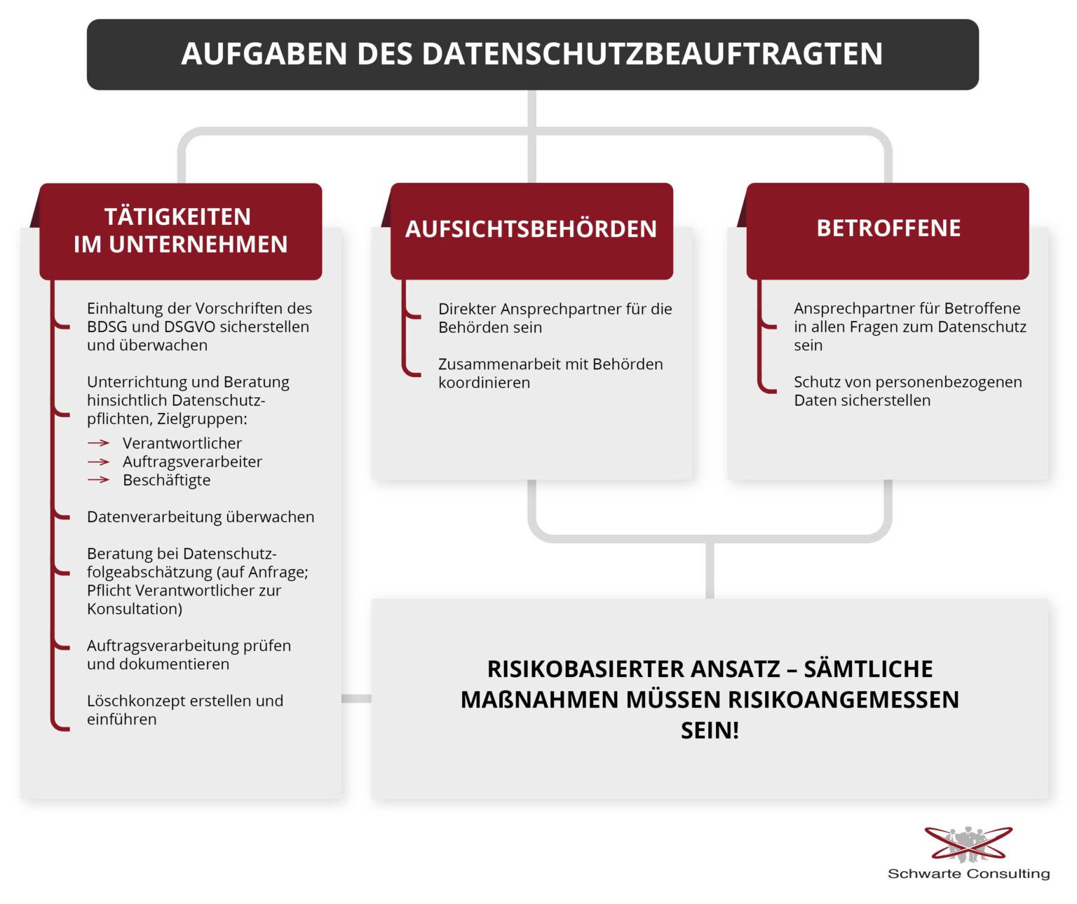 DSGVO - Schwarte Consulting - Ihre externen Datenschutzbeauftragten DSGVO - Schwarte Consulting - Ihre externen Datenschutzbeauftragten
